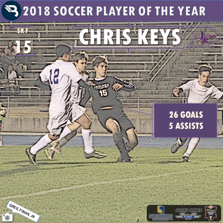 Chris Keys – BLITZ