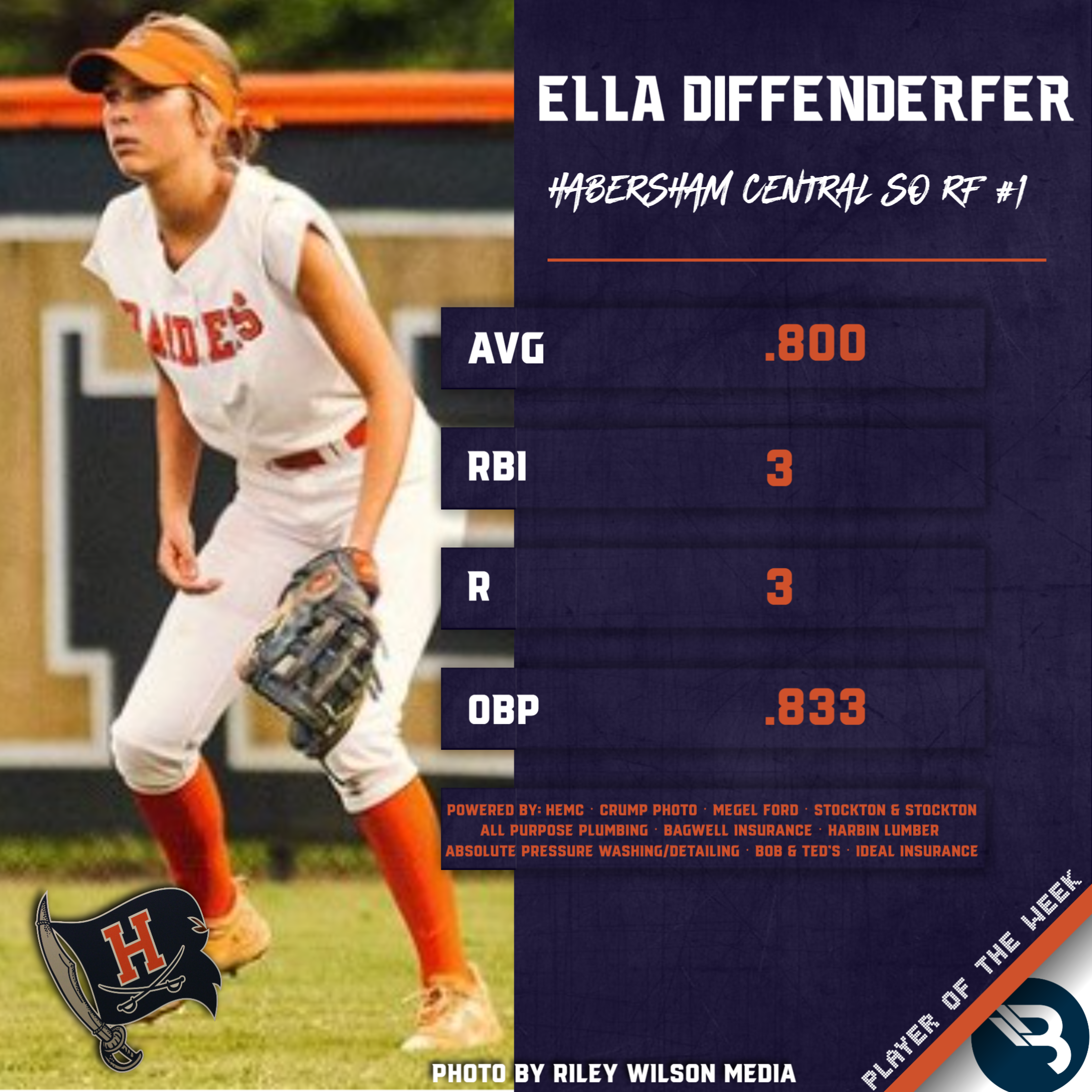 Diffenderfer, West named softball POW winners – BLITZ