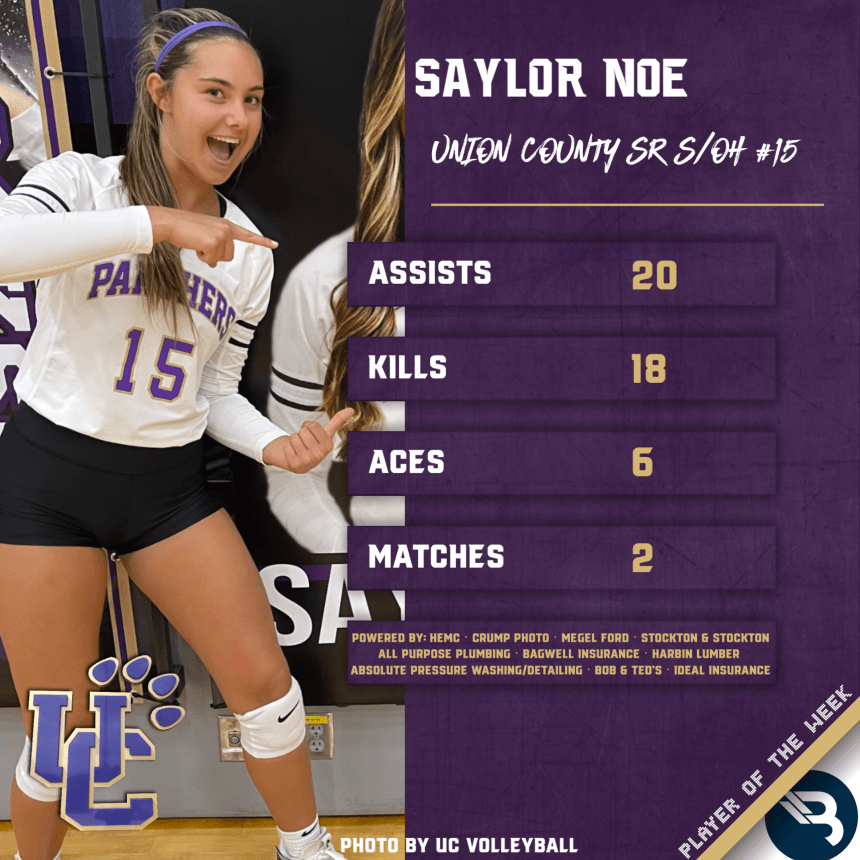 Ausburn, Noe named volleyball Players of the Week | BLITZ