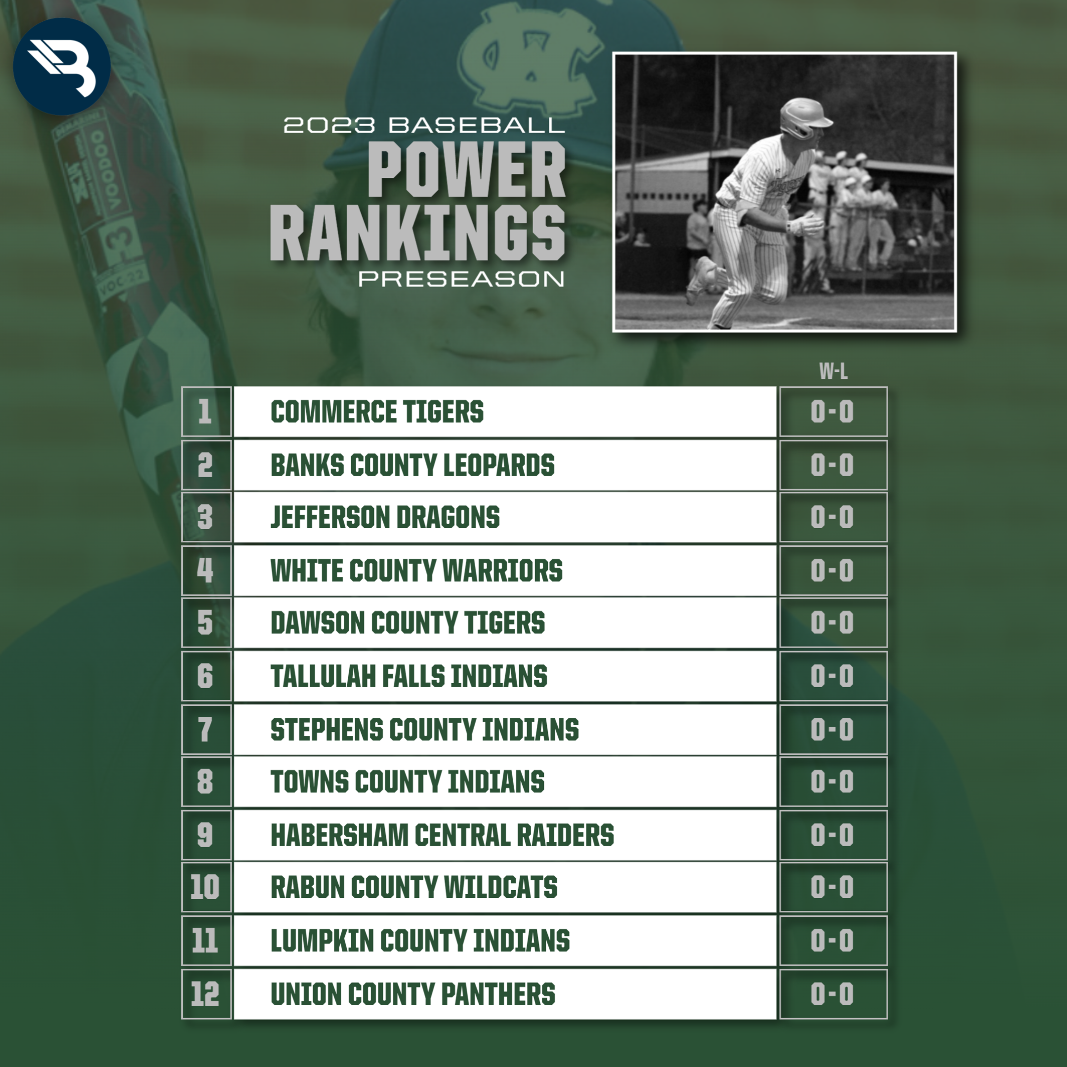 Baseball Power Rankings: Preseason – BLITZ