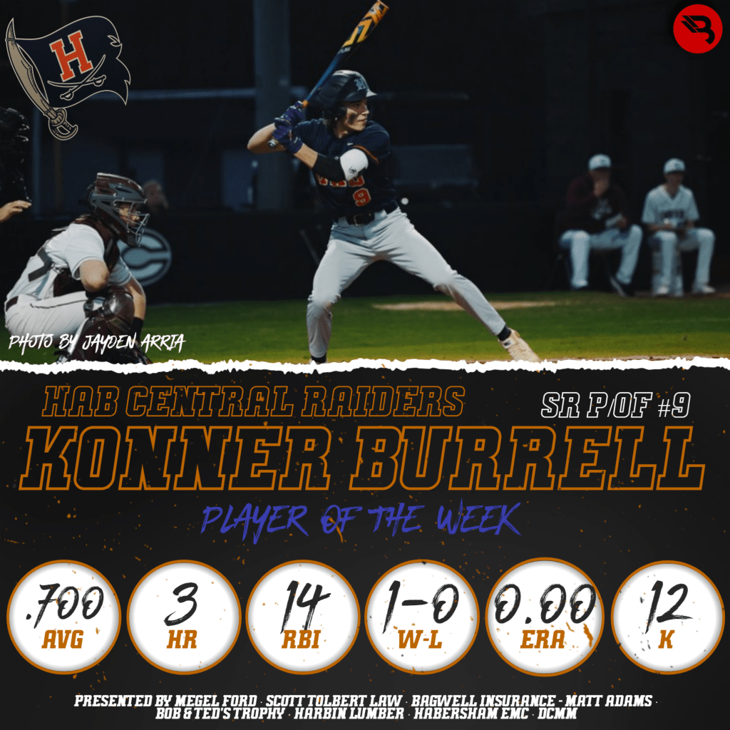 Trio named baseball POW after monster performances – BLITZ