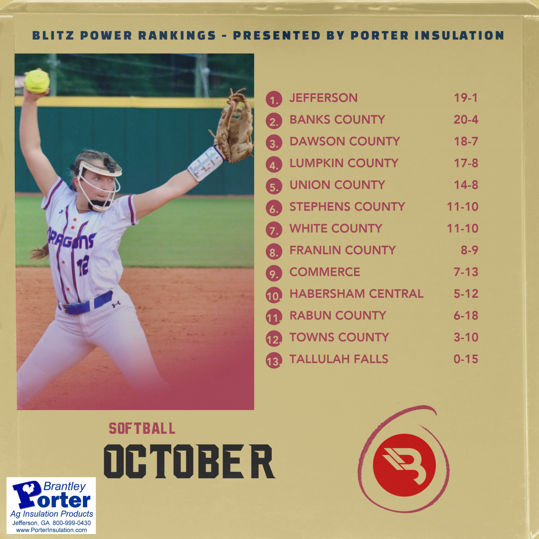 Softball Power Rankings: October (Powered by Porter Insulation) – BLITZ