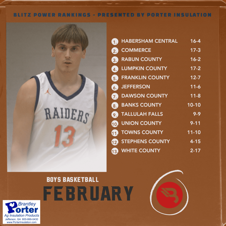 Boys Hoops Power Rankings: February (Powered by Porter Insulation) – BLITZ