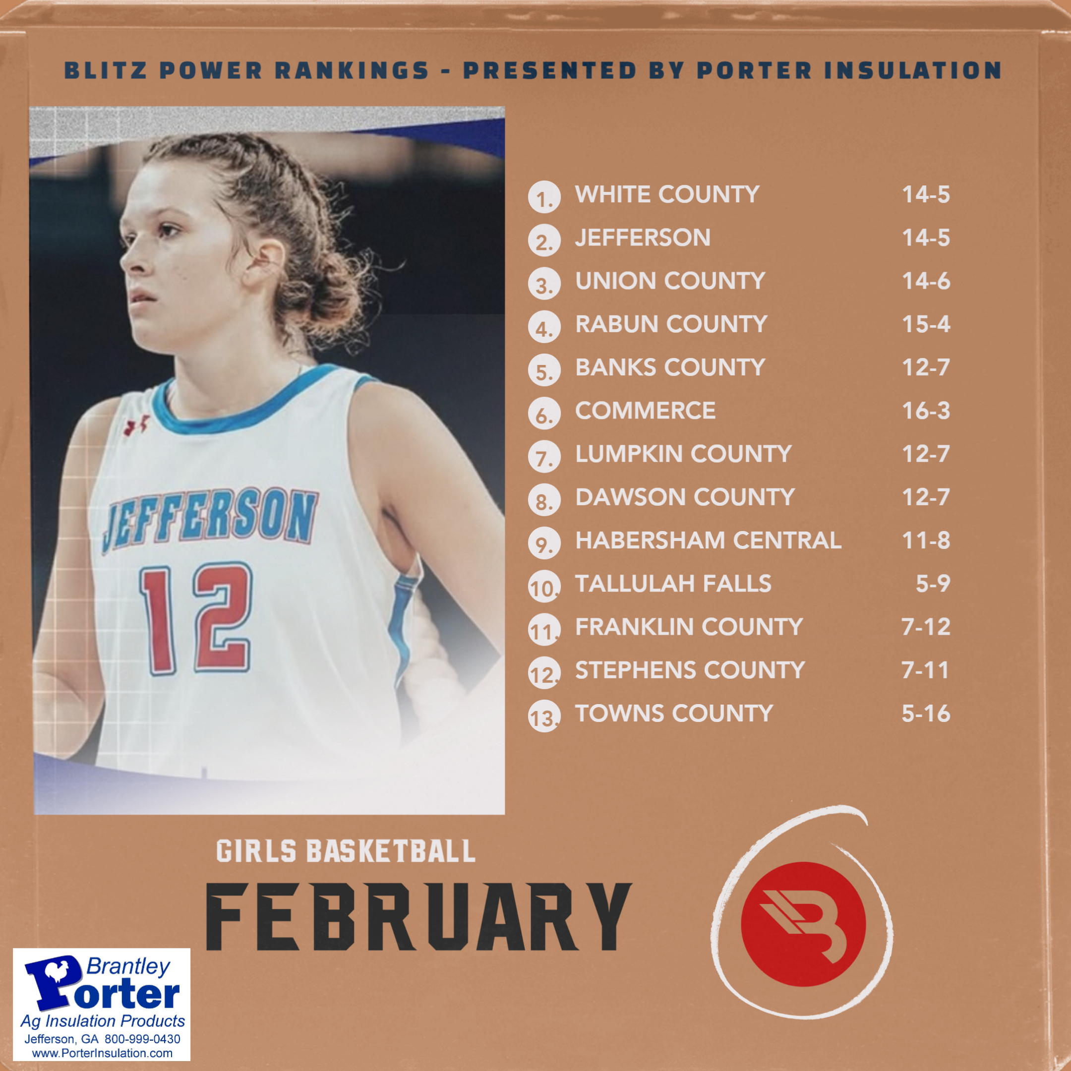 Girls Hoops Power Rankings: February (Powered by Porter Insulation) – BLITZ